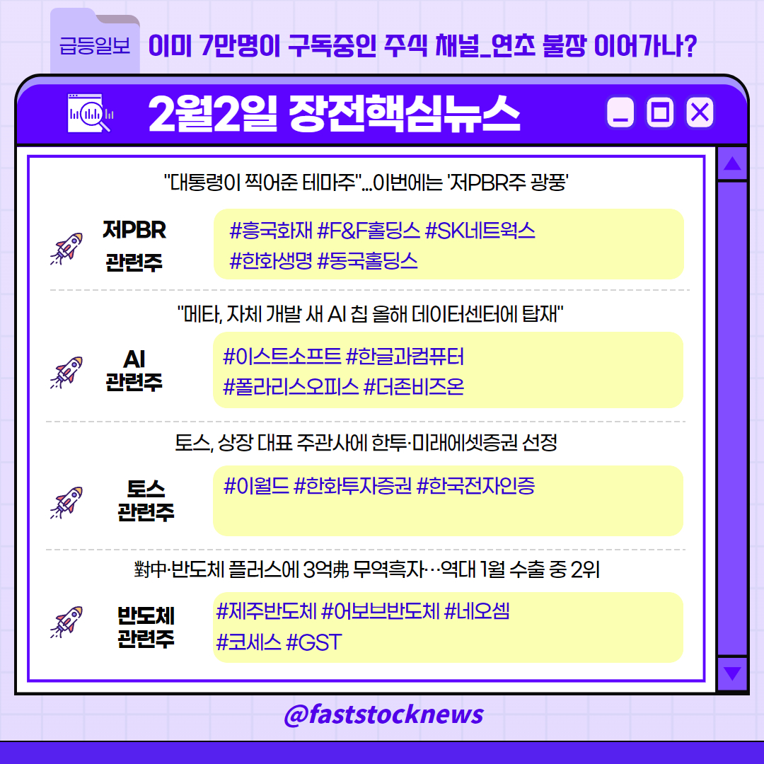 2월 2일 금 급등일보 돈이 될 장전뉴스 And 관심종목 흥국화재 Fandf홀딩스 Sk네트웍스 이스트소프트 한글과
